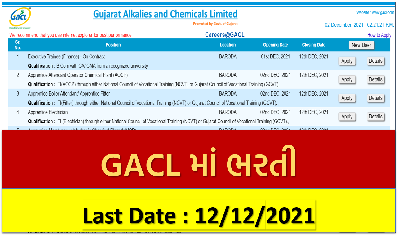 GACL Recruitment 2021 | Apply Apprentice - MaruGujaratPost.Com