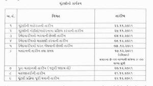 [ New ] Gram Panchayat Sarpanch List Gujarat 2021 - MaruGujaratPost.Com