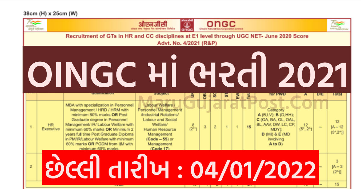 ONGC Recruitment 2021 Apply For 21 HR Executive And Public Relation ...
