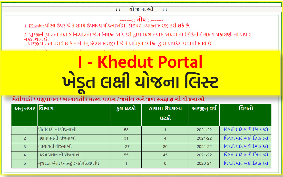 ikhedut Portal Gujarat 2021 | Registration | Yojana List | Check Status ...