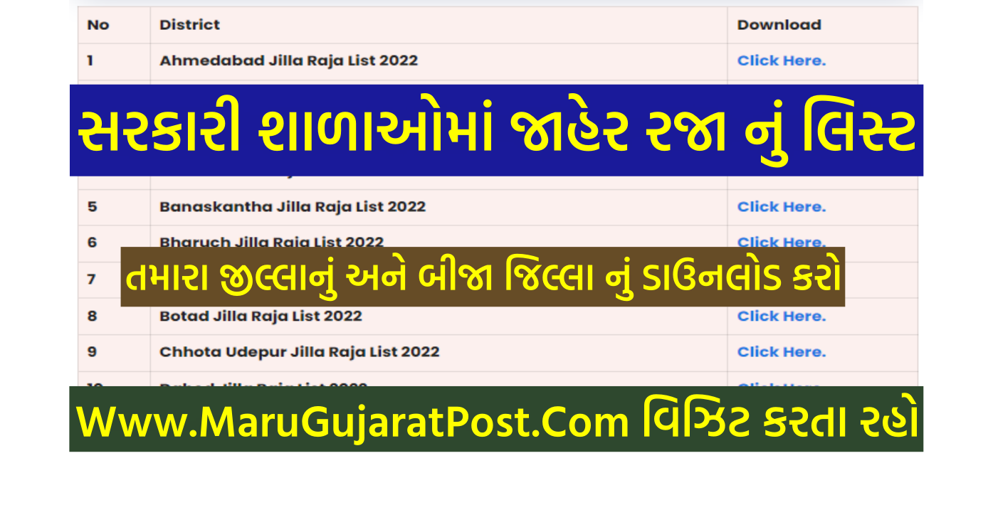 Gujarat Jilla Raja List 2022 | Jaher ane Marjiyat Raja PDF ...