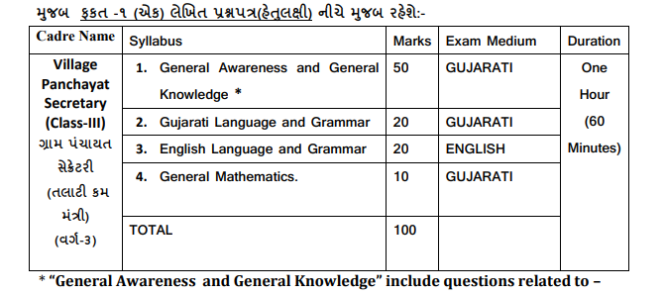 GPSSB Talati Syllabus 2023 PDF Download @gpssb.gujarat.gov.in ...