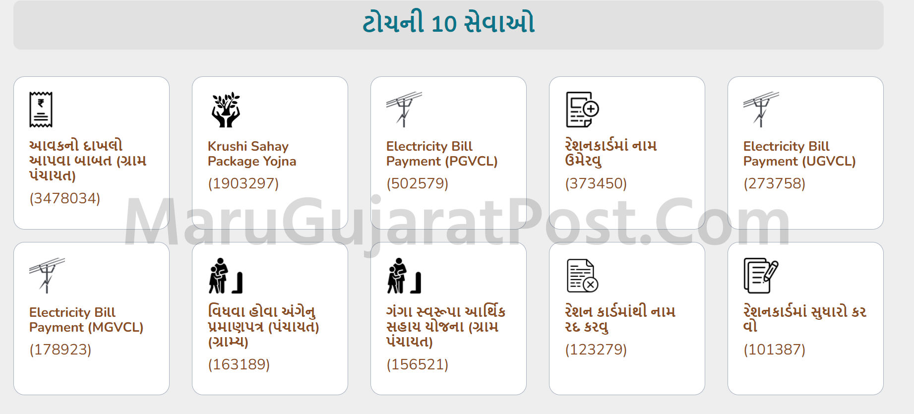 Gujarat Digital Seva Setu Karyakram 2022 , Check Date, Time & Venue ...