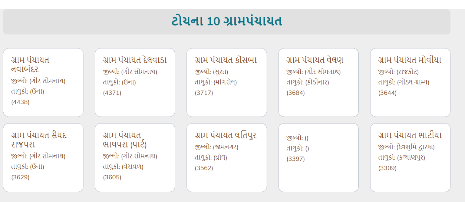 Gujarat Digital Seva Setu Karyakram 2022 , Check Date, Time & Venue ...