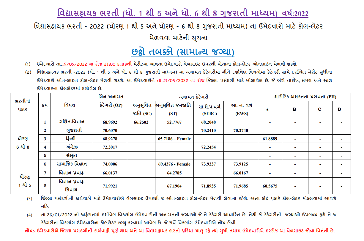 Gujarat Vidhyasahayak Bharti Final Merit List 2022 - MaruGujaratPost.Com