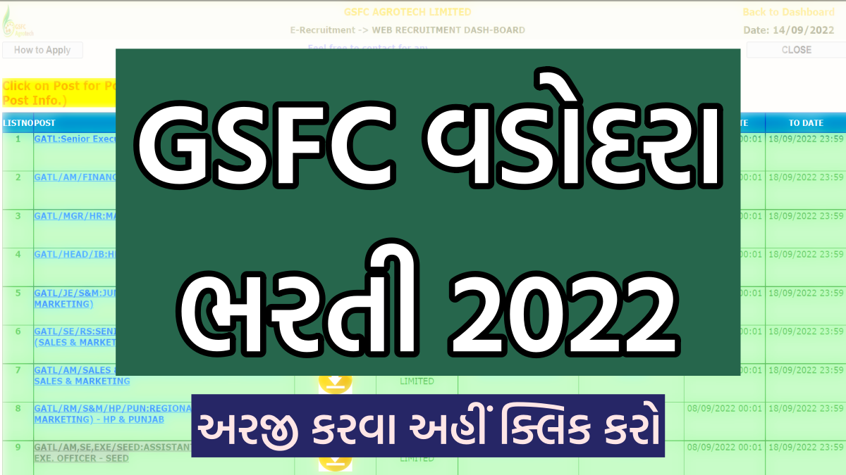 GSFC Agrotech Bharti 2022 | Apply Online | Last Date | Eligibility ...