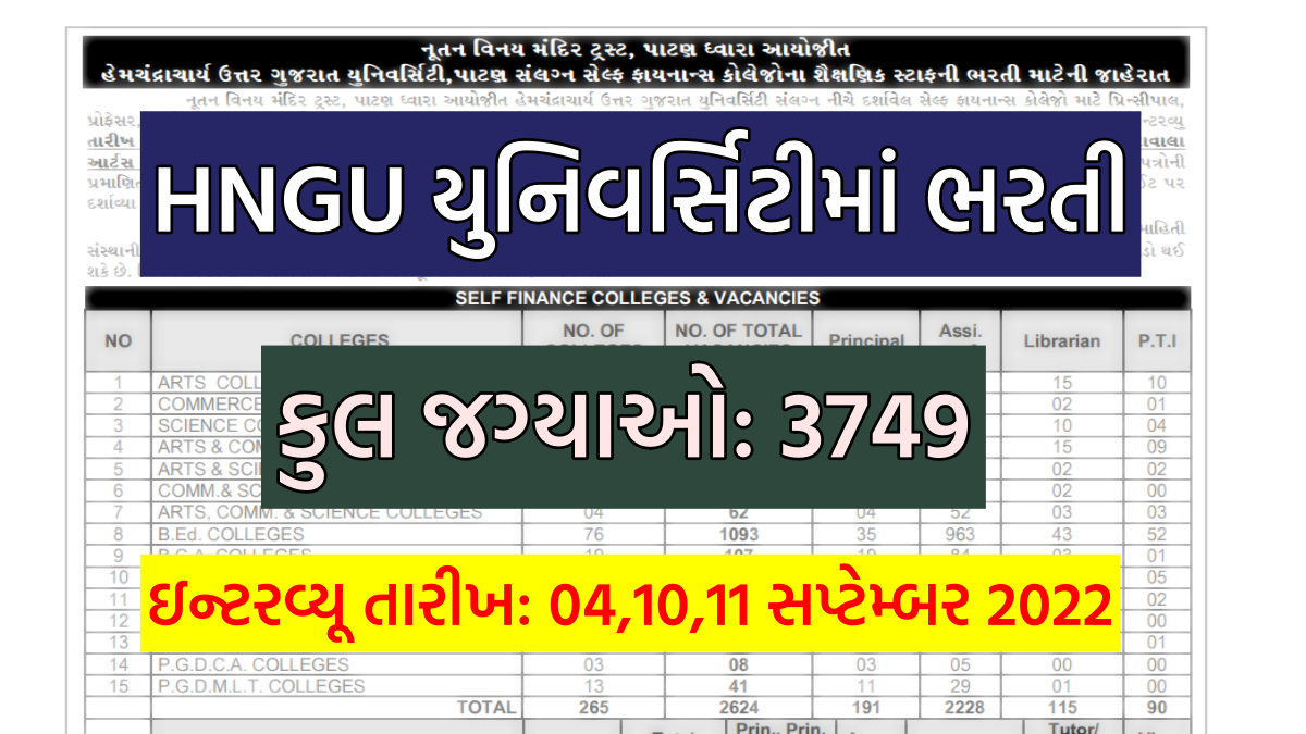 HNGU Bharti 2022 | Notification | Interview Date - MaruGujaratPost.Com