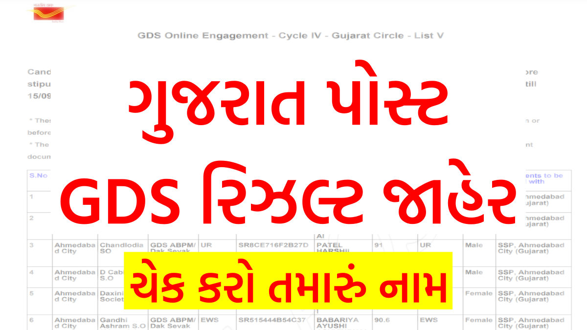 India Post GDS Result 2022 5th List Released for Document Verification ...