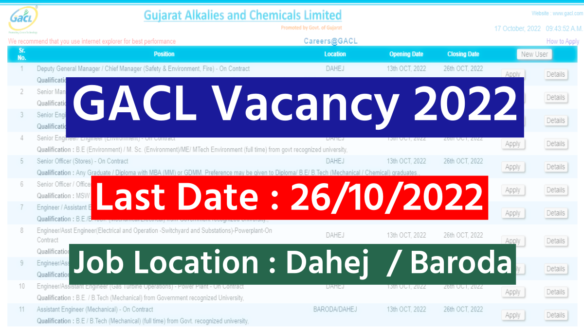 GACL Vacancy 2022, Apply @gacl.com - MaruGujaratPost.Com