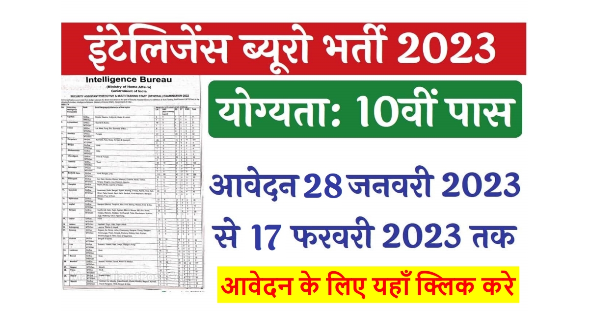 IB Bharti 2023 | Notification | Eligibility @mha.gov.in ...