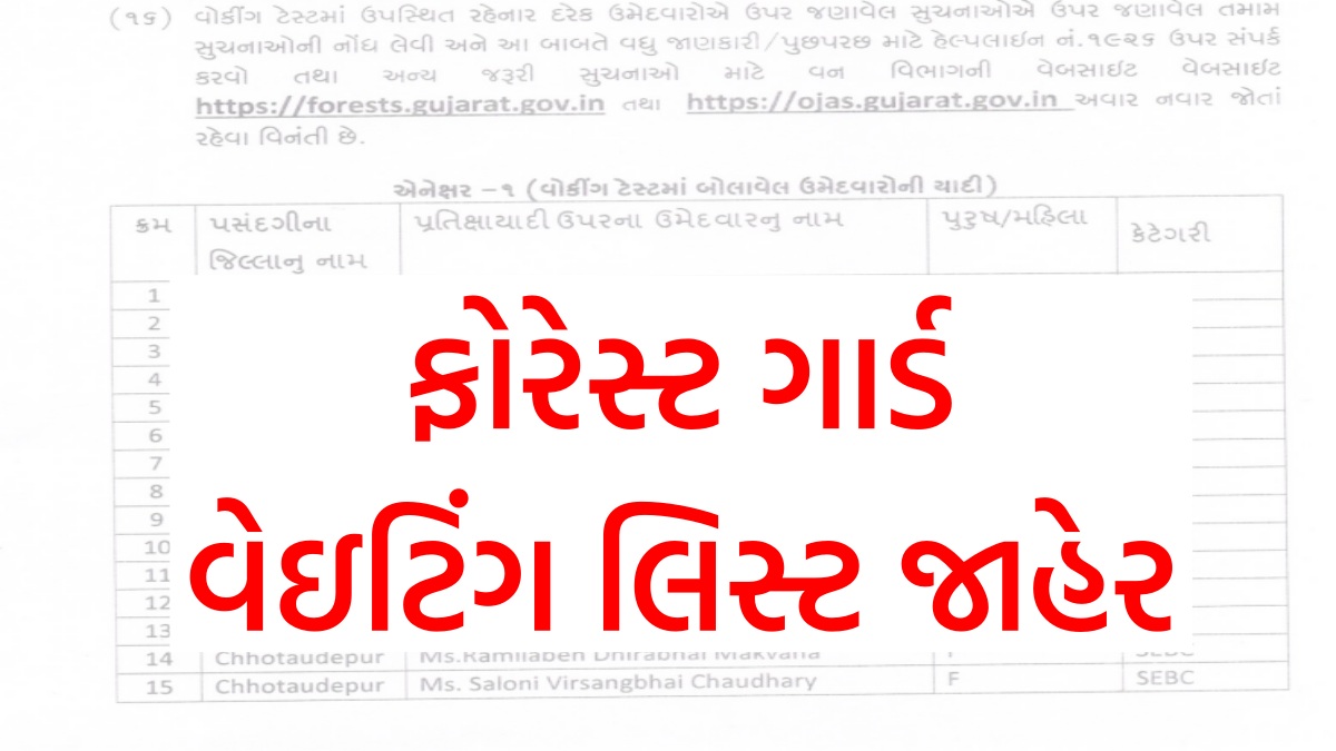 Gujarat Forest Guard Waiting List 2023 PDF @forests.gujarat.gov.in ...