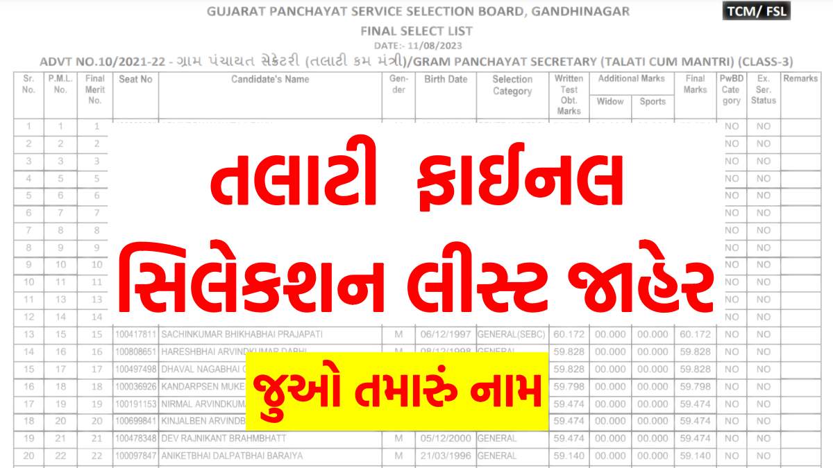 GPSSB Talati Final Selection List 2023 | Check Your Name @gpssb.gujarat ...