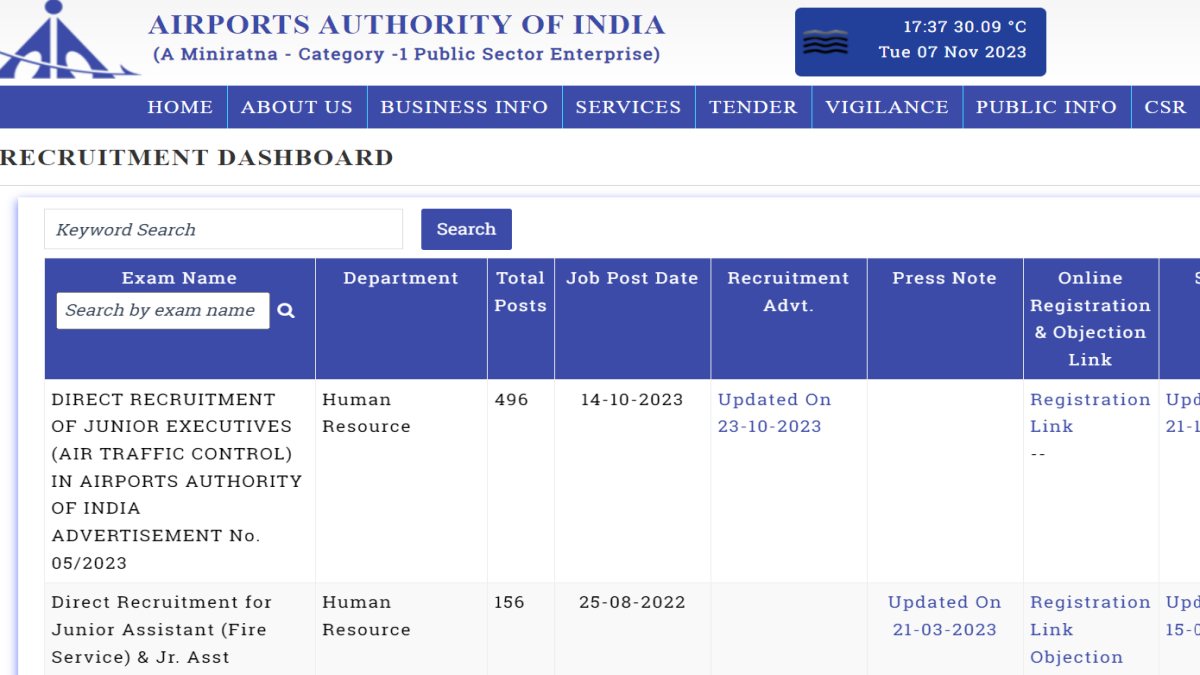Airports Authority of India Bharti 2023 | Apply Online | Notification ...