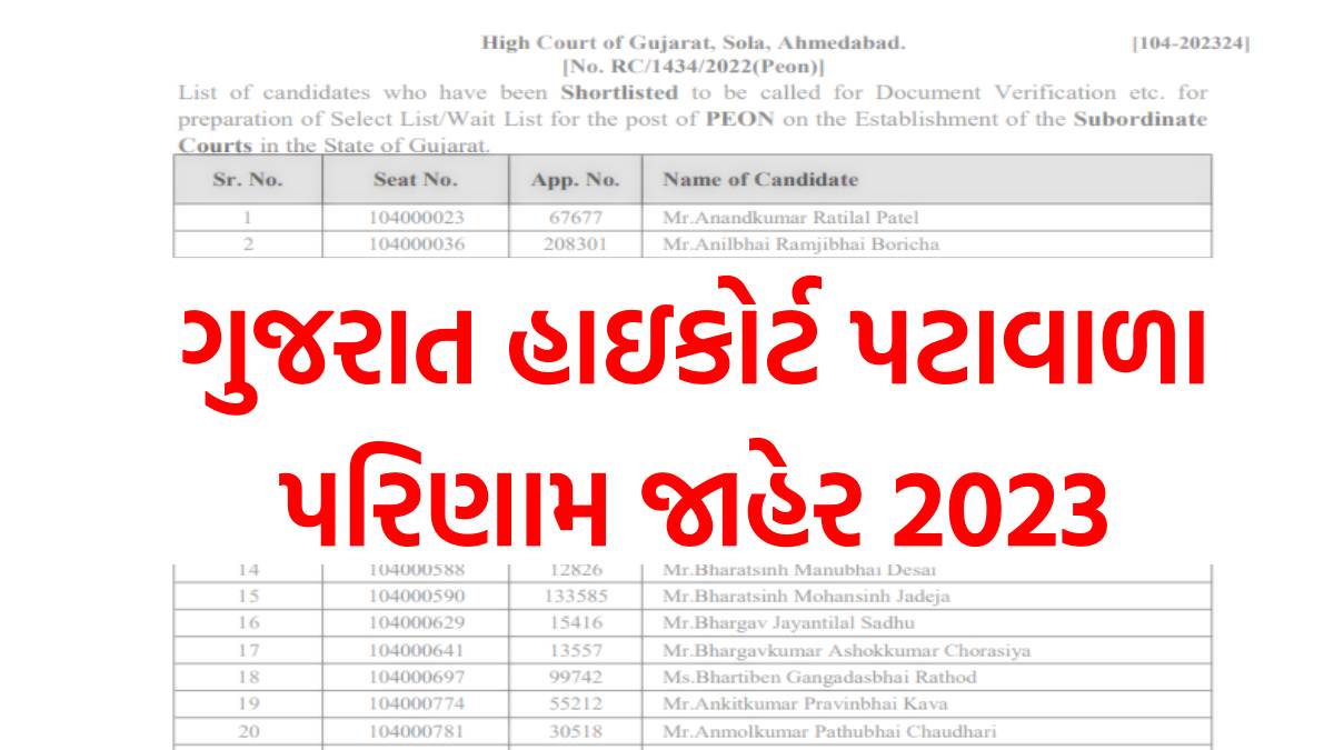 Gujarat High Court Peon Result 2023 @hc-ojas.gujarat.gov.in ...
