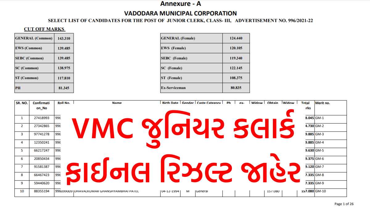 VMC Junior Clerk Final Result 2023 @vmc.gov.in - MaruGujaratPost.Com