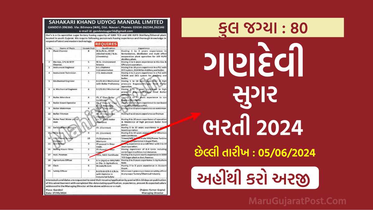 Gandevi Sugar Bharti 2024 | Notification | Eligibility | Last Date ...