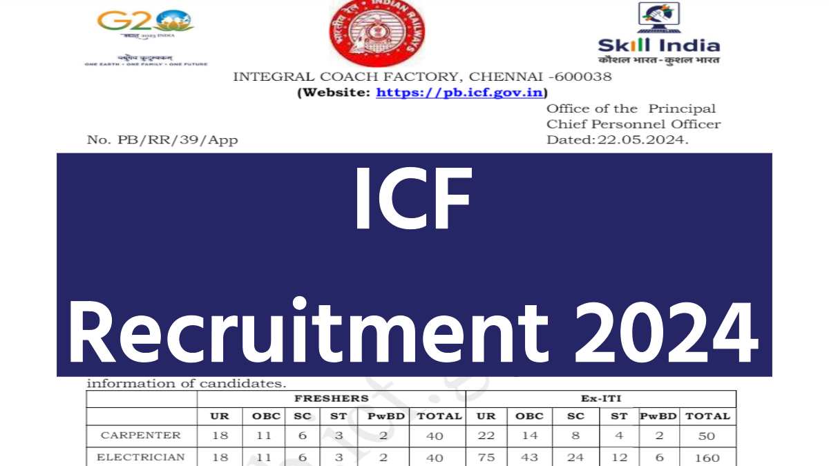 ICF Recruitment 2024 | Notification, Apply Online, Last Date - MaruGujaratPost.Com