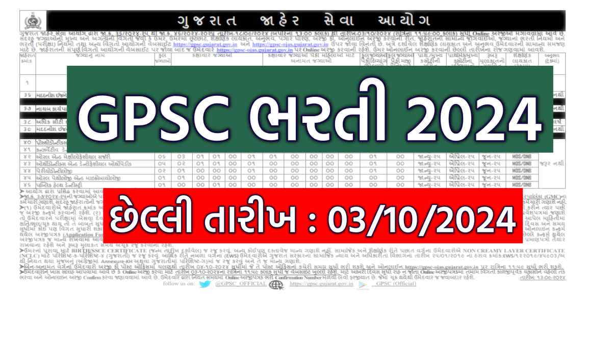 GPSC Bharti 2024 | Apply Online | Notification | Eligibility @gpsc.gujarat.gov.in ...
