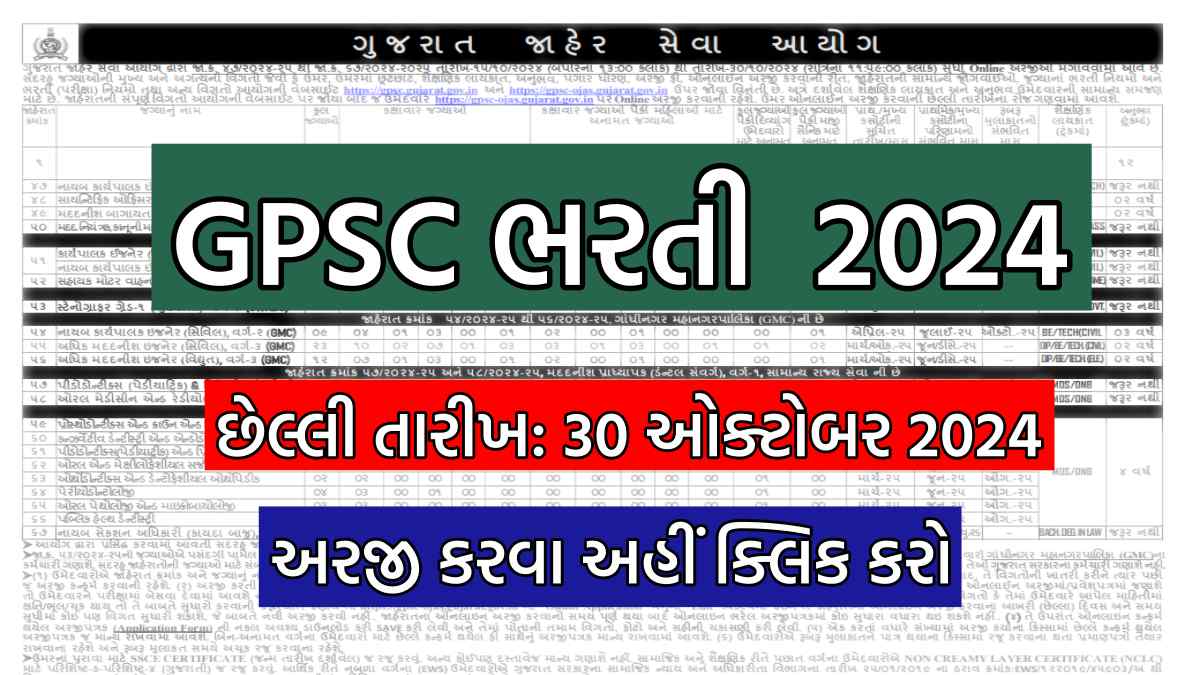 GPSC Recruitment 2024 | Apply Online | Notification | Eligibility @gpsc ...