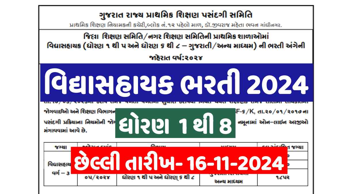 Vidhyasahayak Bharti 2024 Gujarat | Notification, Apply Online, Last Date - MaruGujaratPost.Com