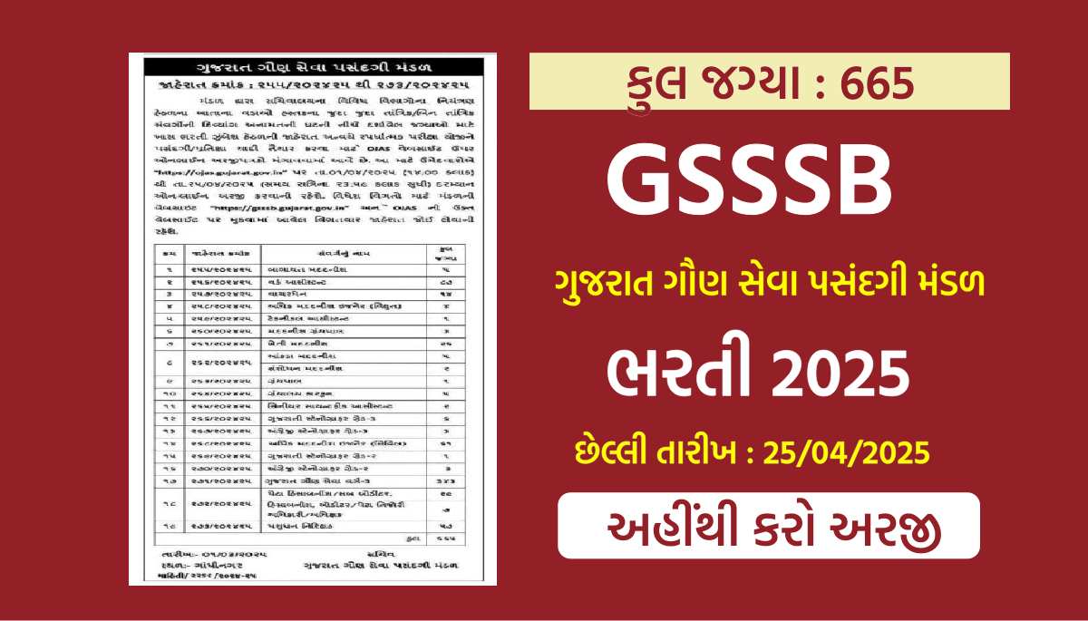 GSSSB Recruitment 2025 | Notification, Apply Online, Last Date @gsssb ...