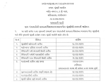 Mehsana District Gram Panchayat Sarpanch Election Result 2025 ...