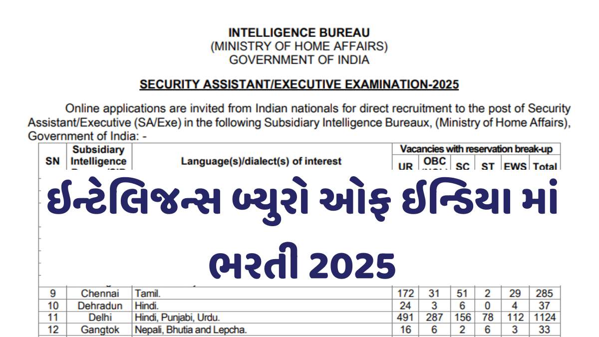 IB Security Assistant Recruitment 2025: Notification For 4987 Vacancy ...
