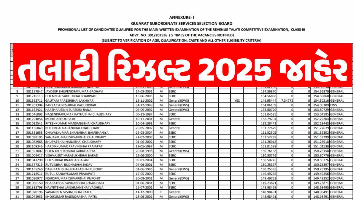 GSSSB Revenue Talati Result 2025 – Gujarat GSSSB Merit List, Cut Off ...