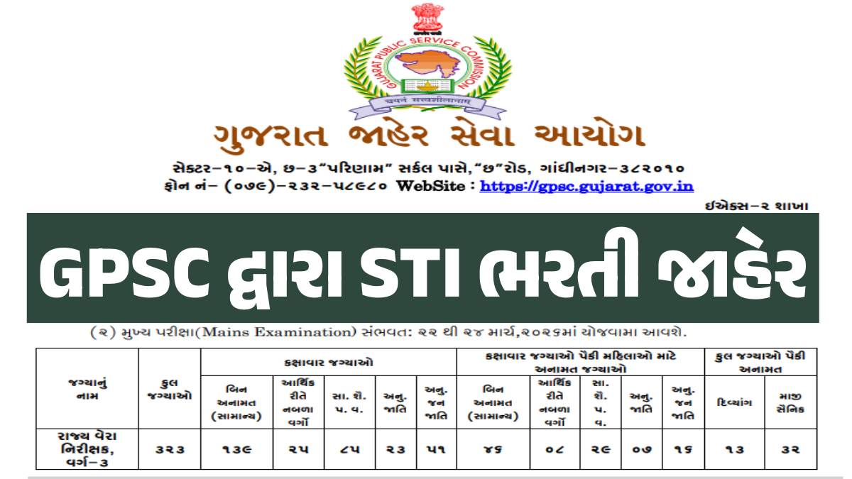 GPSC STI Recruitment 2025 | Apply Online | Notification | Eligibility ...